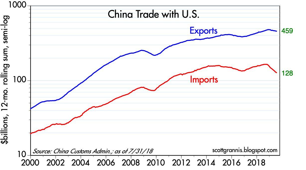 Tariffs Are Really Beginning To Hurt Trade And Manufacturing | Seeking ...