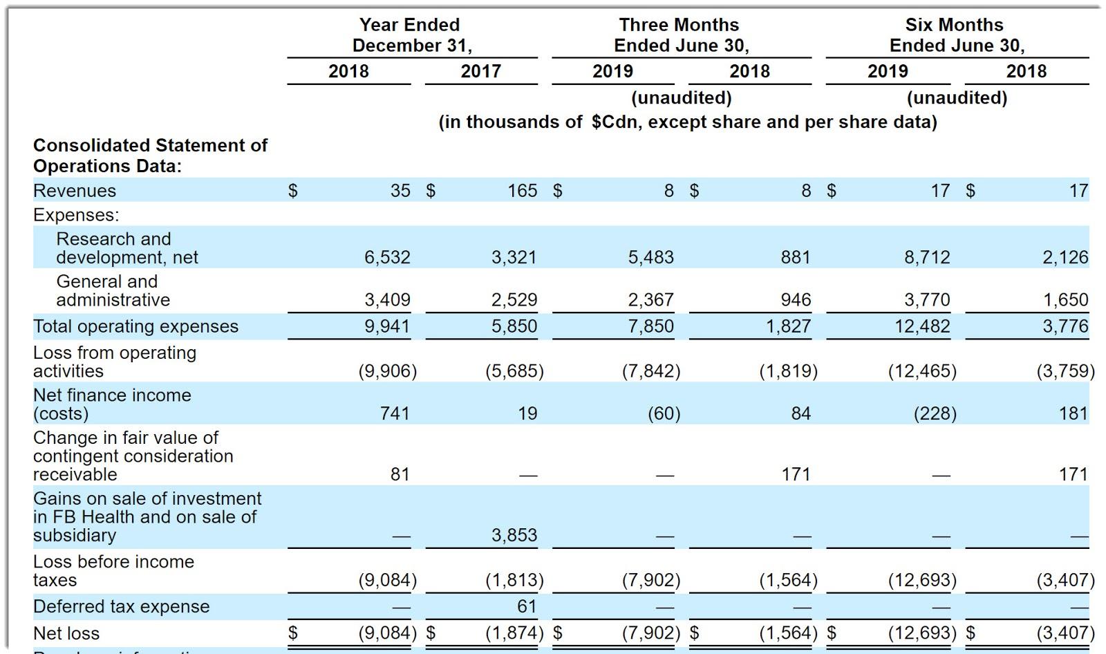 Bellus Health Seeks $60 Million U.S. IPO (OTCMKTS:GLAXF) | Seeking Alpha