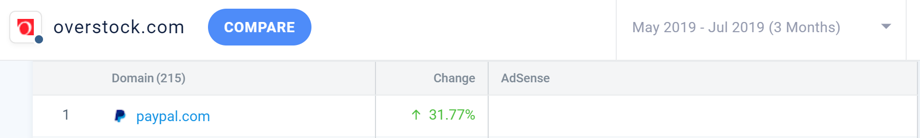 Overstock.com: Already 2 Months In The Black And Likely To Surprise ...