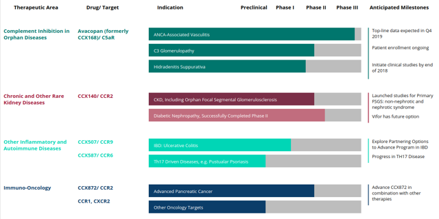 ChemoCentryx: Fighting Steroids On Steroids (NASDAQ:AMGN) | Seeking Alpha