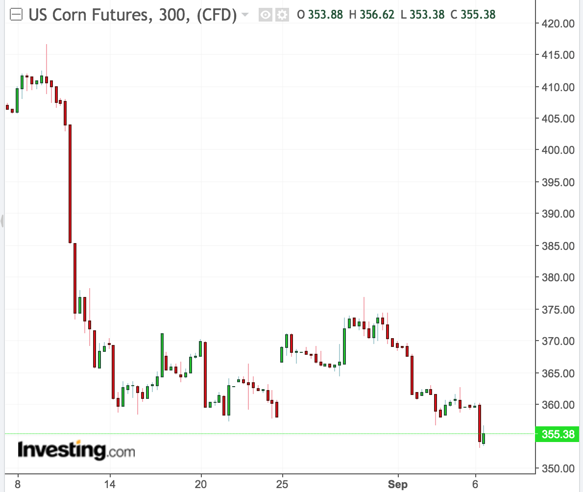 Grain Markets: Prices To Continue To Trade Sideways To Lower With ...