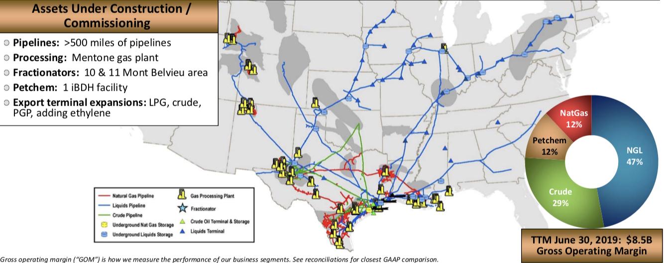 Enterprise Products Partners Is Best Of Breed In Midstream (NYSE:EPD ...