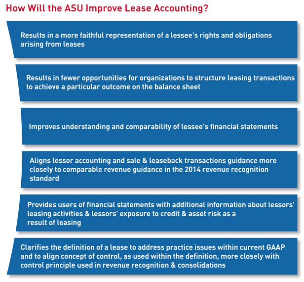 The Only Benefit Of The New FASB Lease Accounting Rule Is Creating More The Only Benefit Of The New FASB Lease Accounting Rule Is Creating More
