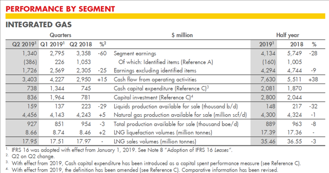 Royal Dutch Shell Needs To Get This Right (NYSE:SHEL) | Seeking Alpha