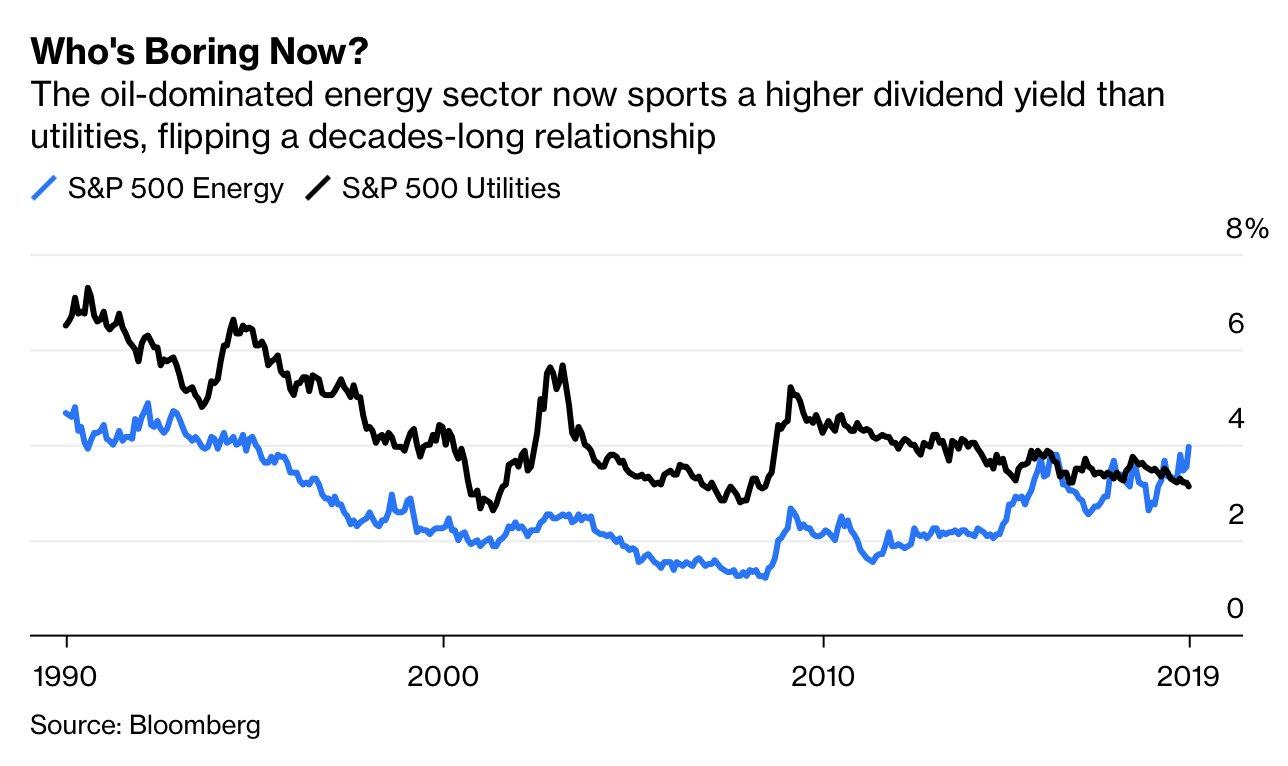 XLU: Why 2019 Was An Anomaly For Utilities (NYSEARCA:XLU) | Seeking Alpha