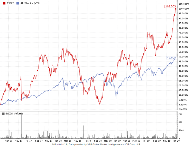 Why Alpha Works - And A New Way Of Calculating It | Seeking Alpha