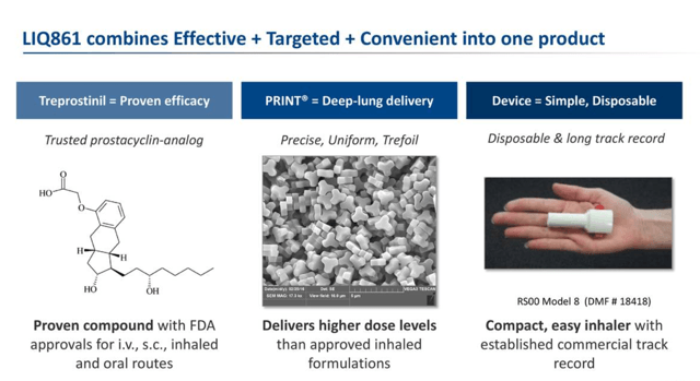 Looking Into Liquidia Technologies (NASDAQ:LQDA) | Seeking Alpha