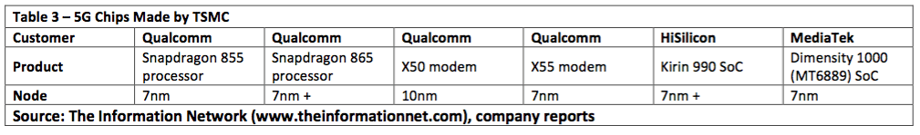 Taiwan Semiconductor: My Top Semiconductor Pick For 2020 (NYSE:TSM ...