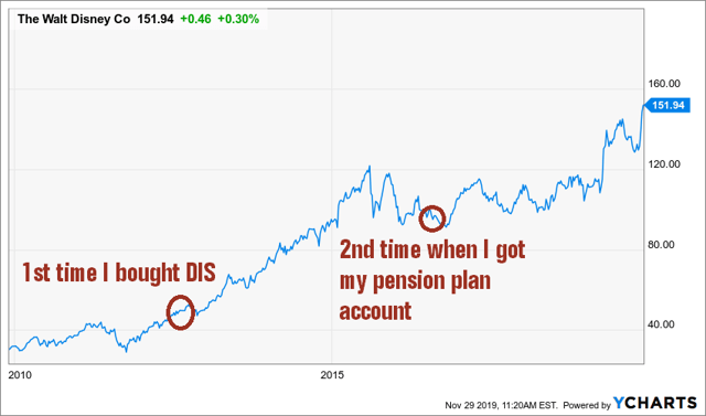 3 Fast-Growing Stocks For 2020 | Seeking Alpha