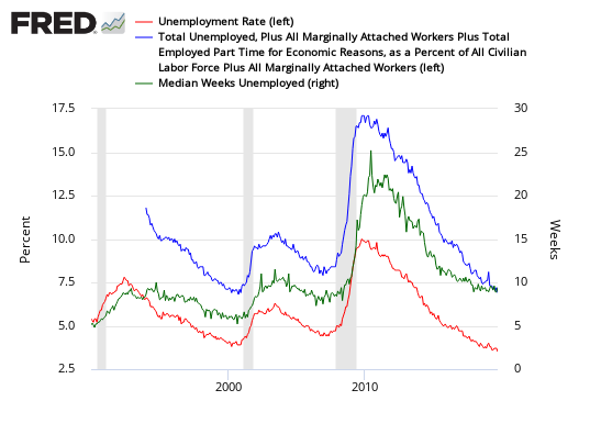 December 2019 BLS Jobs Situation - Worst Year For Job Growth Since 2010 ...