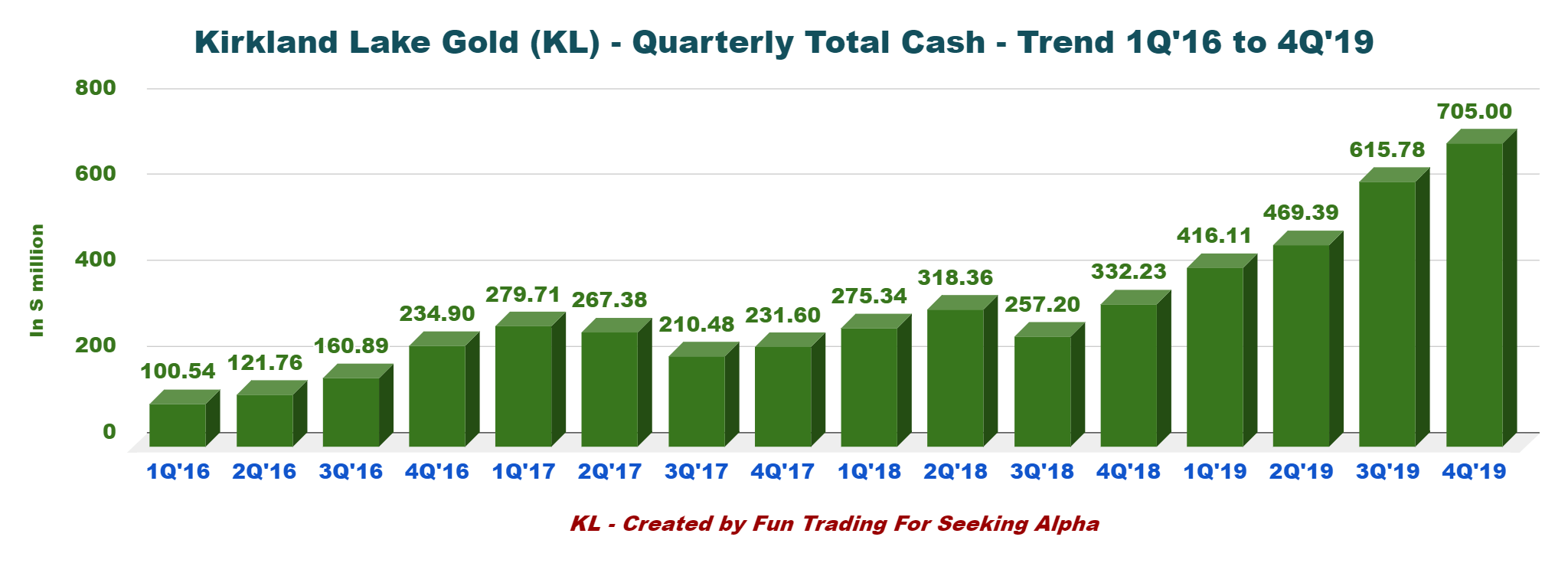 Kirkland Lake Gold: Gold Production Is Impressive (NYSE:AEM) | Seeking ...