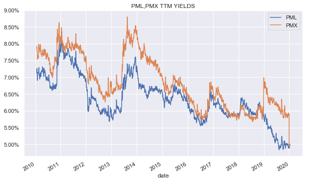 PMX: Stubbornly Cheaper Than PML (NYSE:PML) | Seeking Alpha