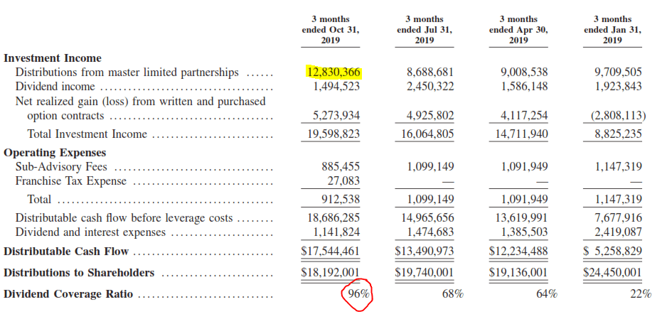 AMZA's Significantly Improved Investment Strategy, Performance, And ...