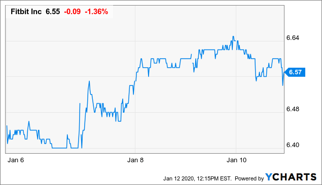 Merger Arbitrage Analysis And Spread Performance - January 12, 2019 ...