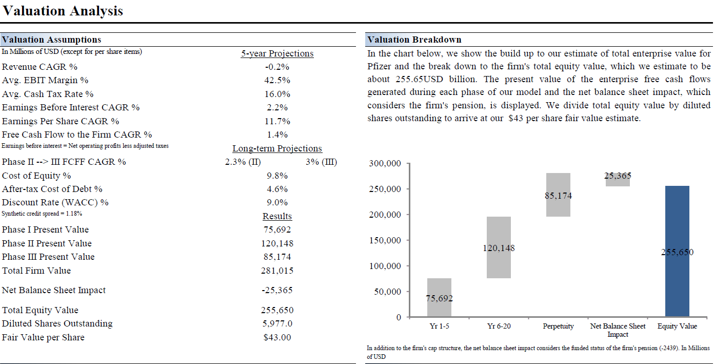Pfizer's Dividend Payout Is Well-Protected (NYSE:PFE) | Seeking Alpha