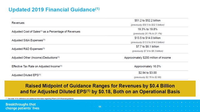 Pfizer's Dividend Payout Is Well-Protected (NYSE:PFE) | Seeking Alpha