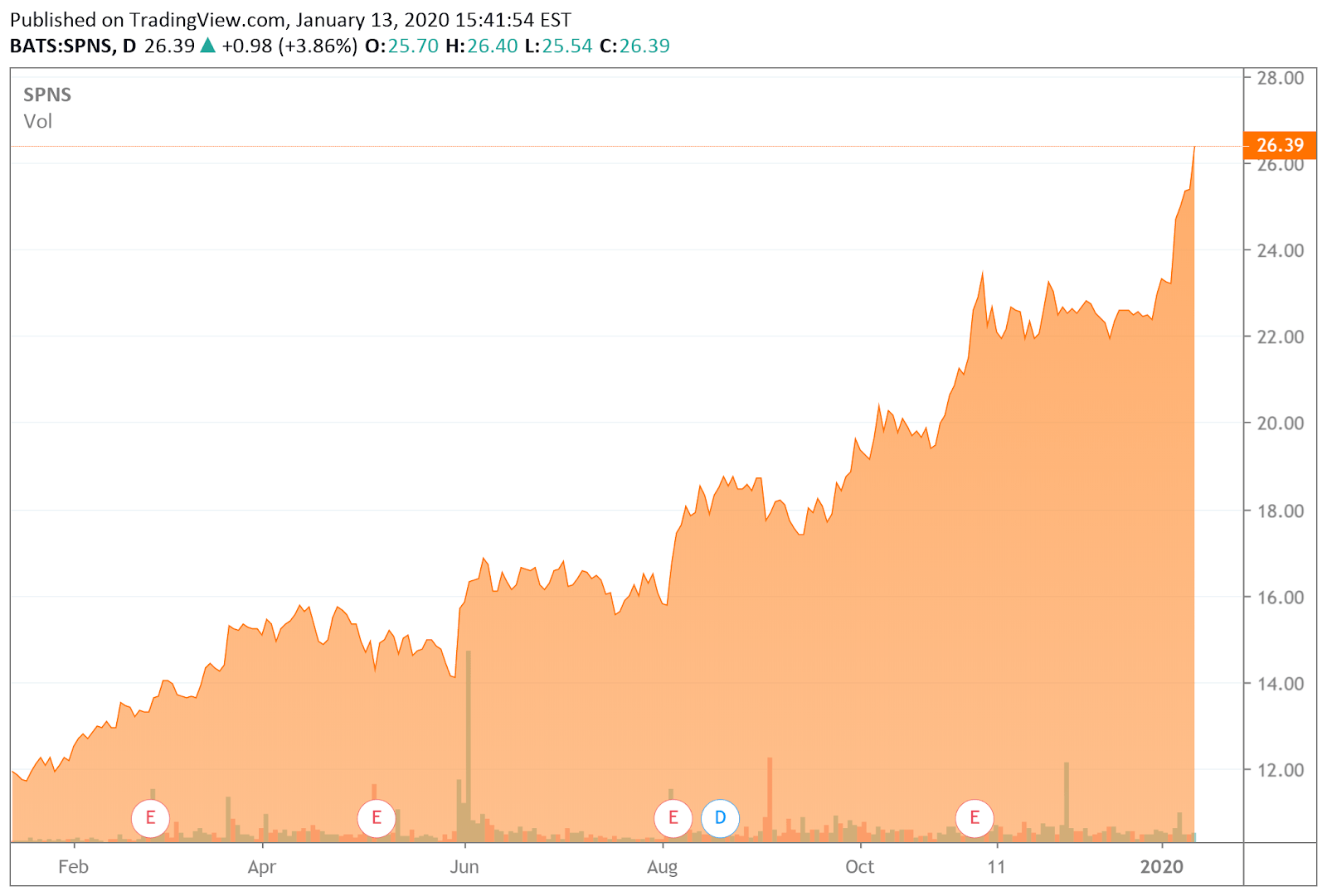 Sapiens Acquires sum.cumo For DACH Region Expansion (NASDAQ:SPNS ...