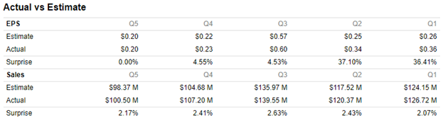 Paylocity: The Time To Get Onboard Is Now (NASDAQ:PCTY) | Seeking Alpha