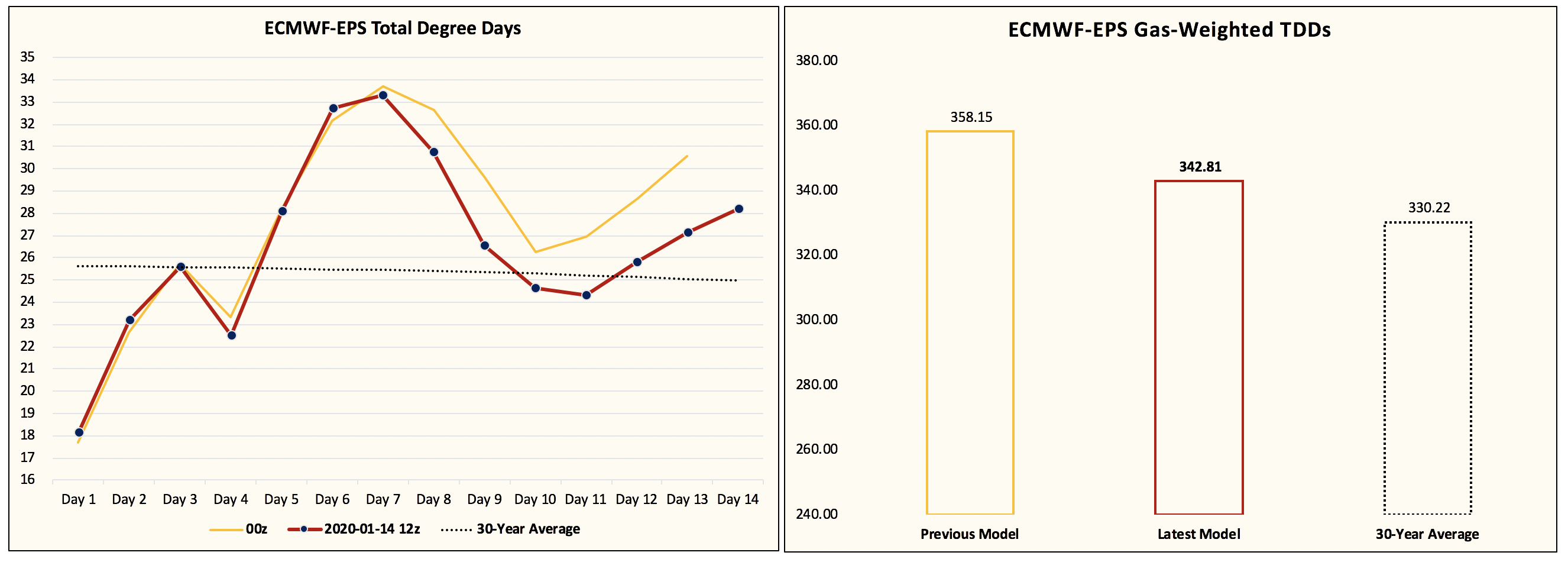 Model Flip-Flops Questioning The Incoming Bull Trend - NGF 1/14 (MUST ...