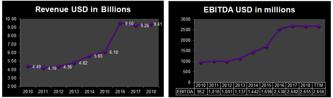 After 80 Percent Rally In 2019: 2 Reasons For Holding NXP ...