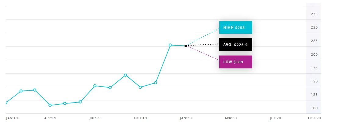 DexCom Can Exceed Market's Expectations Again In 2020, And Beyond ...