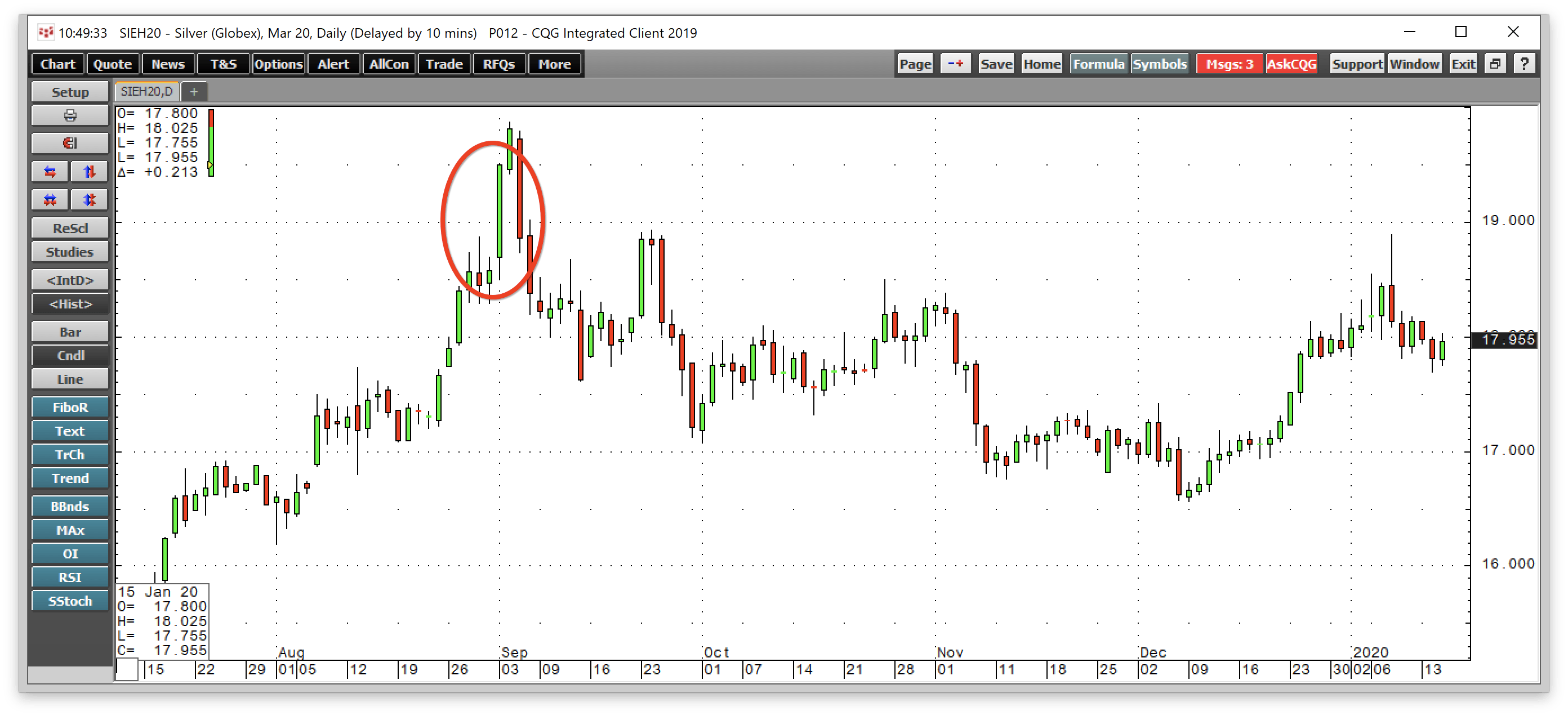 Junior Silver Mining Shares Can Add Leverage For Silver Bulls (NYSEARCA ...