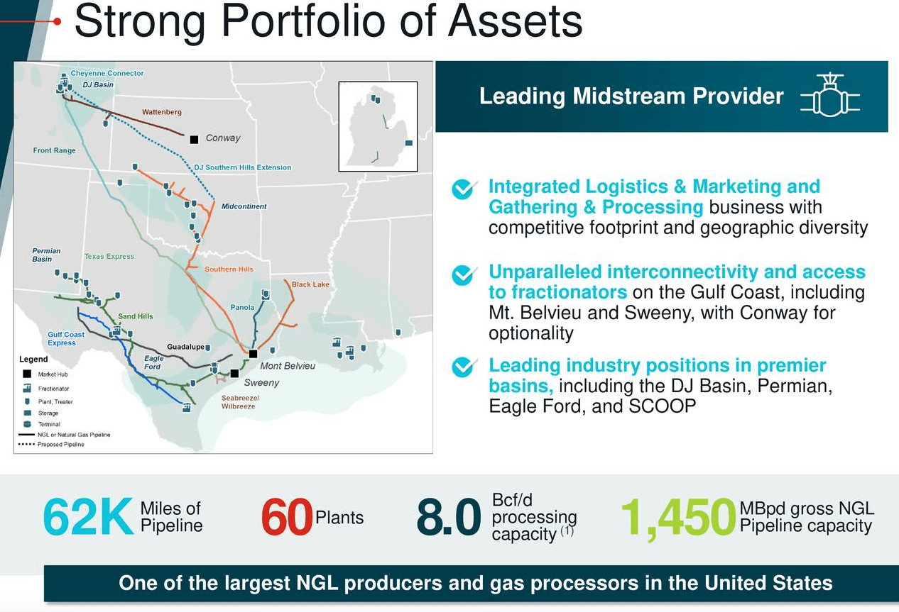 DCP Midstream: Taking Advantage Of Natural Gas Exports And Market Has ...