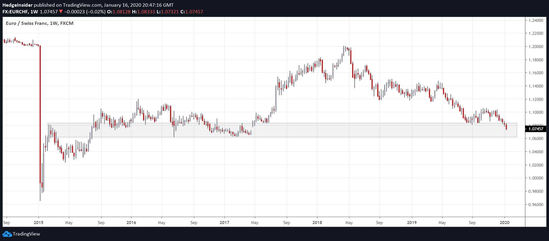 EUR CHF At Risk Of Upside Volatility Seeking Alpha eur-chf-at-risk-of-upside-volatility-seeking-alpha