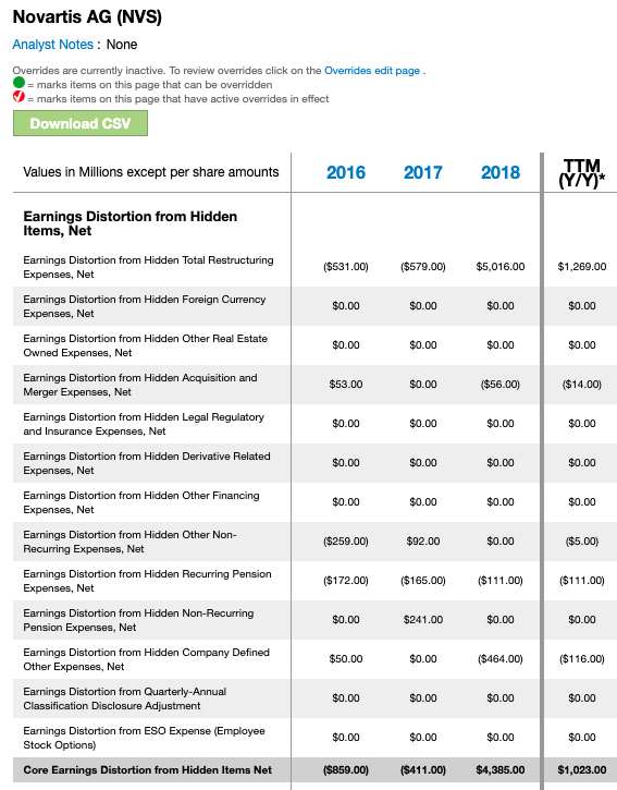How We Calculate Core Earnings & Earnings Distortion | Seeking Alpha