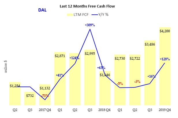 Delta Air Lines Stock Has An Estimated 13% Annual Total Return Based On ...