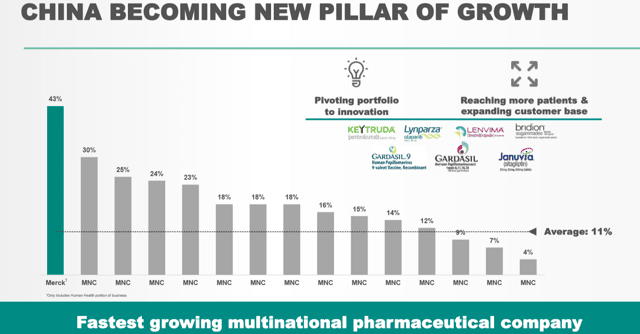 3 Things Merck Investors Need To Know In 2020 (NYSE:MRK) | Seeking Alpha