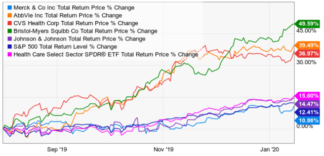 3 Things Merck Investors Need To Know In 2020 (NYSE:MRK) | Seeking Alpha