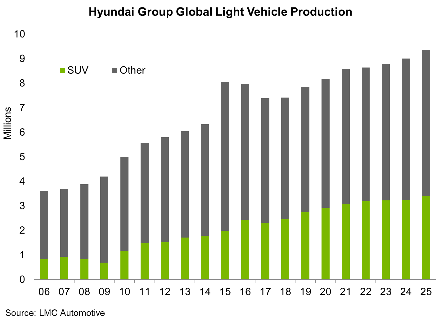 Hyundai Is A Turnaround Story - A Potential First-Tier Global Automaker ...