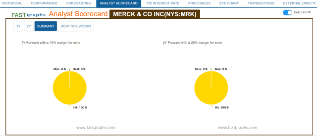3 Things Merck Investors Need To Know In 2020 (NYSE:MRK) | Seeking Alpha