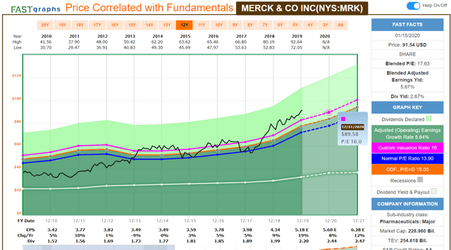 3 Things Merck Investors Need To Know In 2020 (NYSE:MRK) | Seeking Alpha