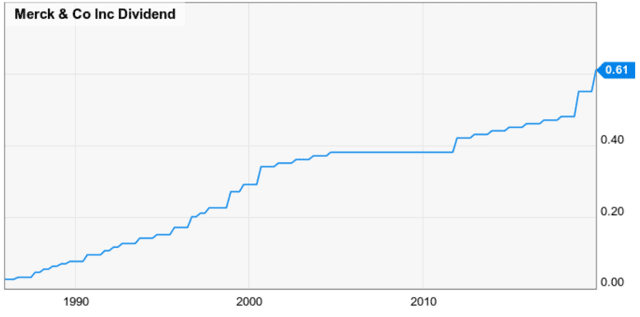 3 Things Merck Investors Need To Know In 2020 (NYSE:MRK) | Seeking Alpha