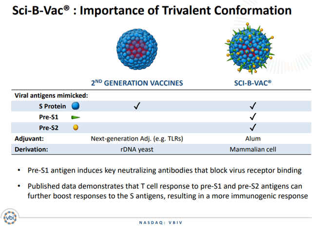 VBI Vaccines Is Back In Game For 2020 (OTCMKTS:VBIVQ) | Seeking Alpha