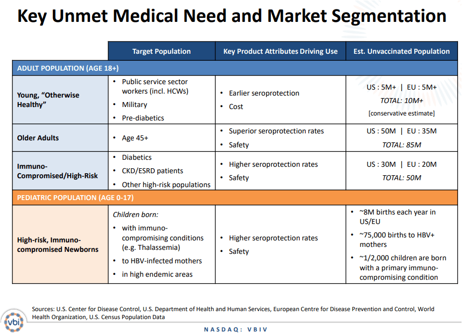 VBI Vaccines Is Back In Game For 2020 (OTCMKTS:VBIVQ) | Seeking Alpha