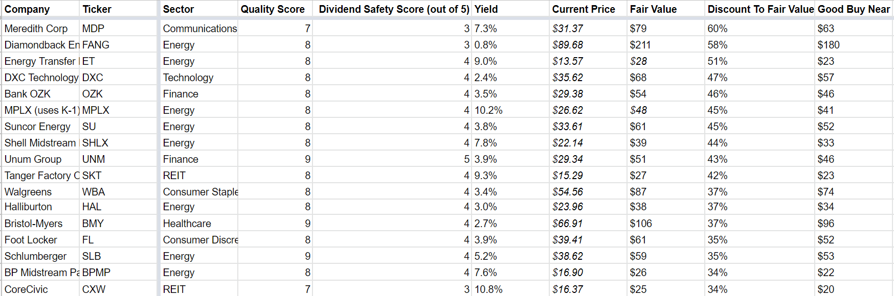 7 High-Yield Dividend Stocks That Could Soar In 2020 | Seeking Alpha