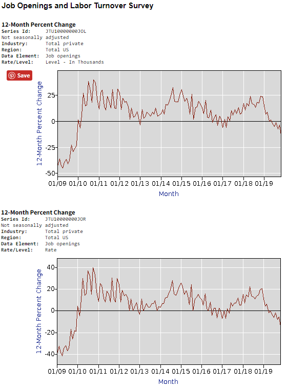 Weekly Economic Release Summary: Truck Employment Lags Economic Growth ... Weekly Economic Release Summary: Truck Employment Lags Economic Growth ...