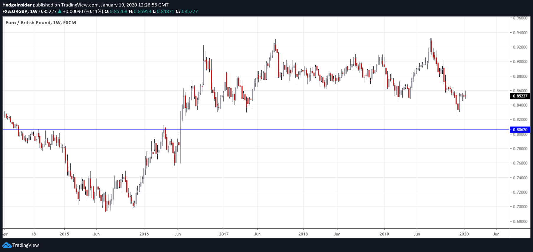 EUR/GBP Downside To Continue | Seeking Alpha EUR/GBP Downside To Continue | Seeking Alpha