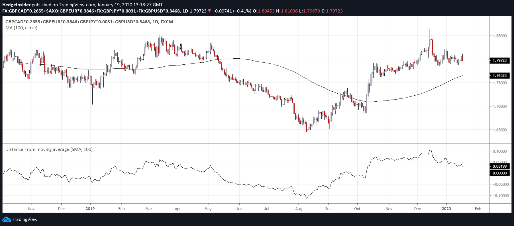 Eur Gbp Downside To Continue Seeking Alpha