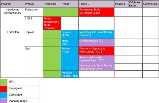 Speculative Spotlight: Atossa Therapeutics Offers An Enticing Risk ...