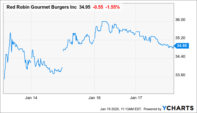Merger Arbitrage Analysis And Spread Performance - January 19, 2020 ...