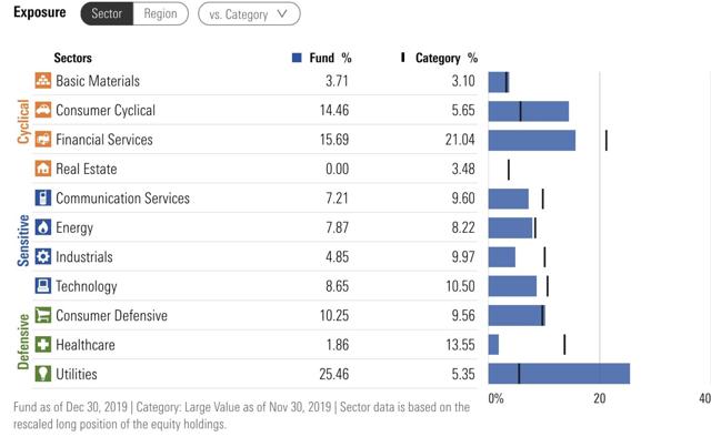 DVY: (Over)Reaching For Yield (NASDAQ:DVY) | Seeking Alpha