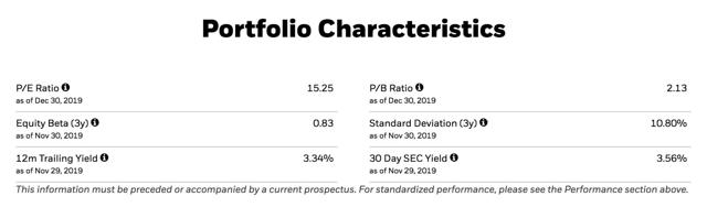 DVY: (Over)Reaching For Yield (NASDAQ:DVY) | Seeking Alpha