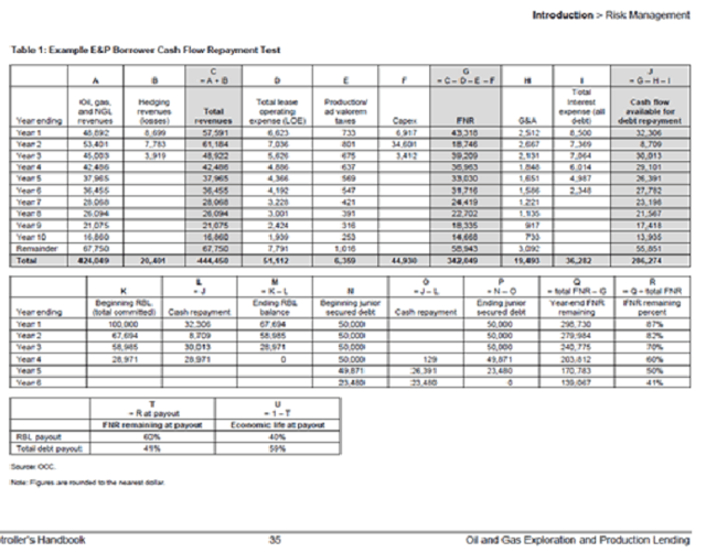 U.S. E&P Debt 2020, Part 1: Borrowing Base Reviews, Maturities And The ...