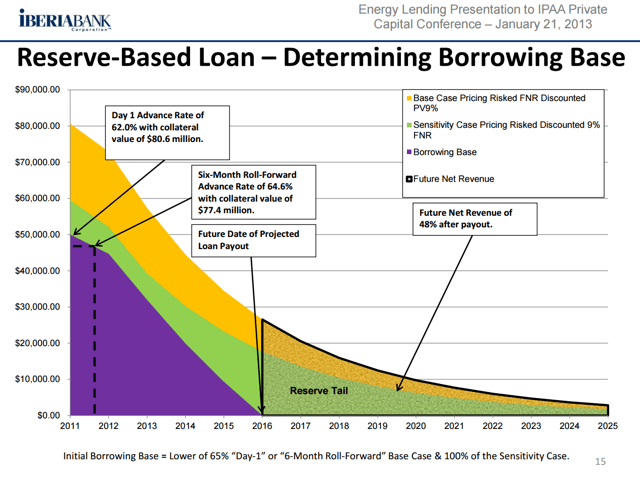U.S. E&P Debt 2020, Part 1: Borrowing Base Reviews, Maturities And The ...