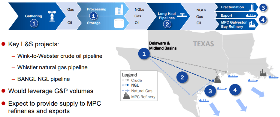MPLX: Secure Dividend Yield Of >10% (NYSE:MPLX) | Seeking Alpha