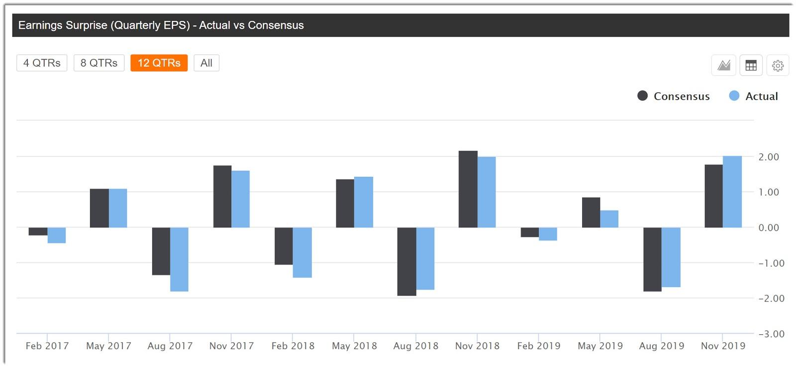 Scholastic Completes Mrs. Nelson's Book Fair Buy (NASDAQ:SCHL ...